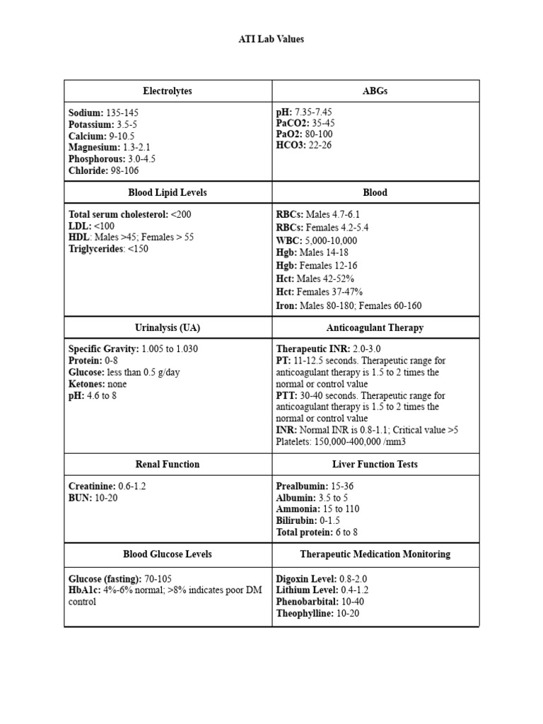 ATI Lab Values | PDF