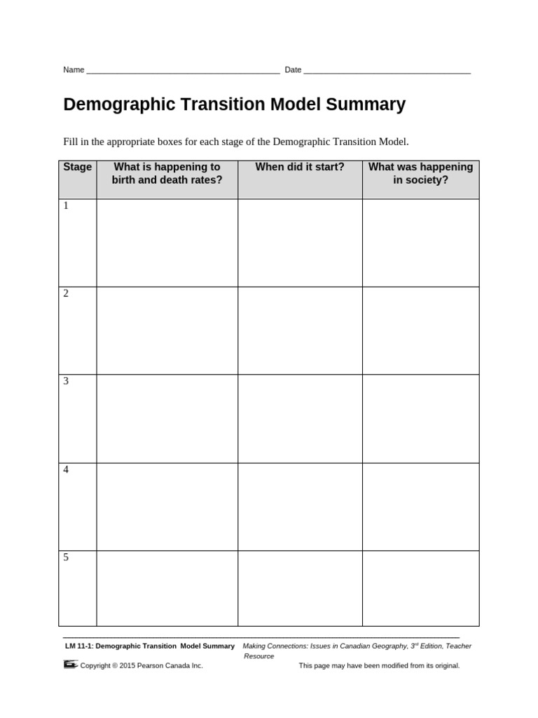 Demographic Transition Model Summary | PDF