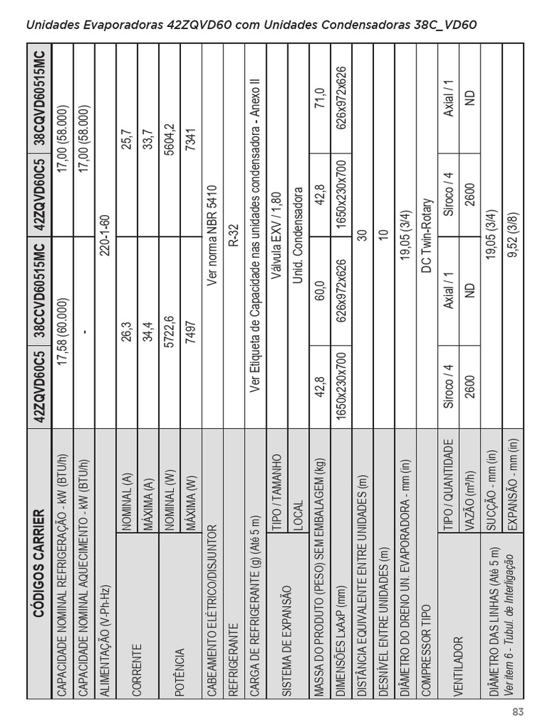MUI Split Teto Carrier 42ZQVD R-32 (P05) .Indd | PDF | Termodinâmica de ...