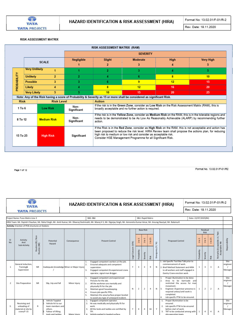HIRA Risk Assessment for Pune Metro Project | PDF | Crane (Machine) | Risk