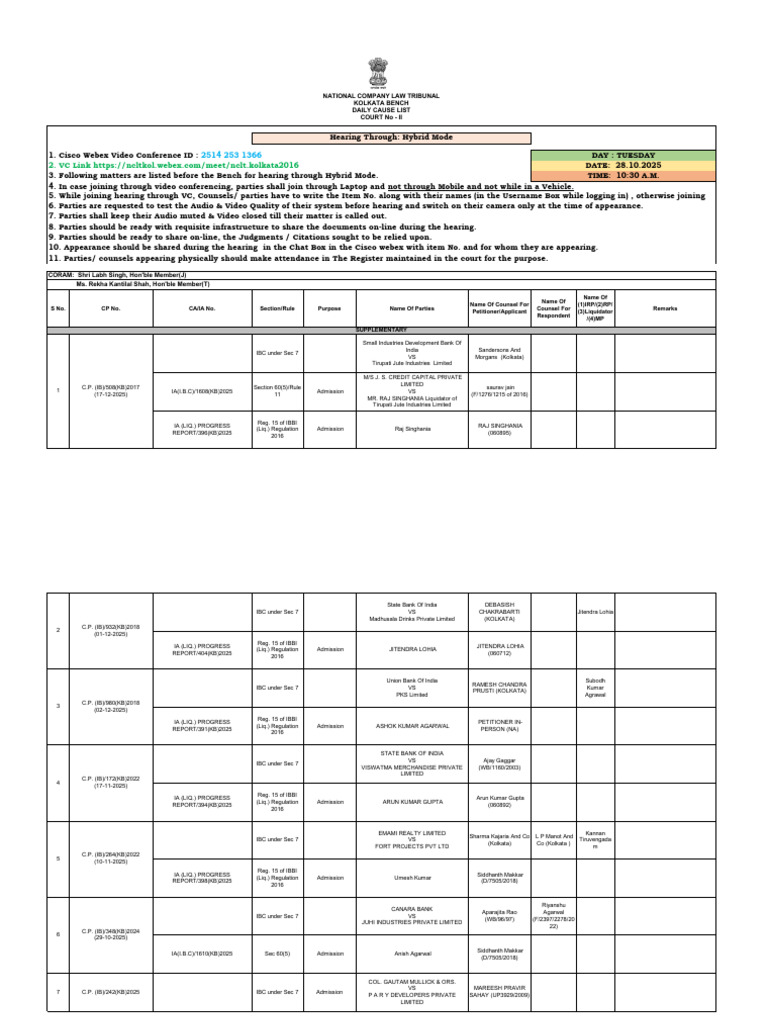 NCLT Kolkata Daily Cause List 2025 | PDF