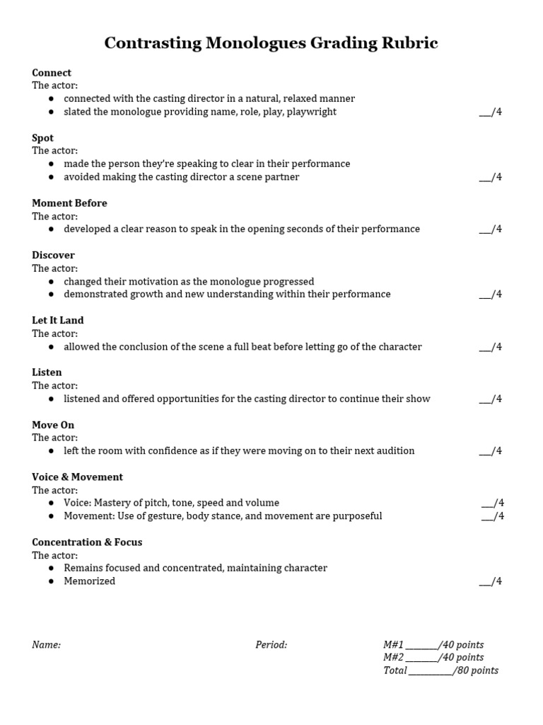 Contrasting Monologues Rubric | PDF