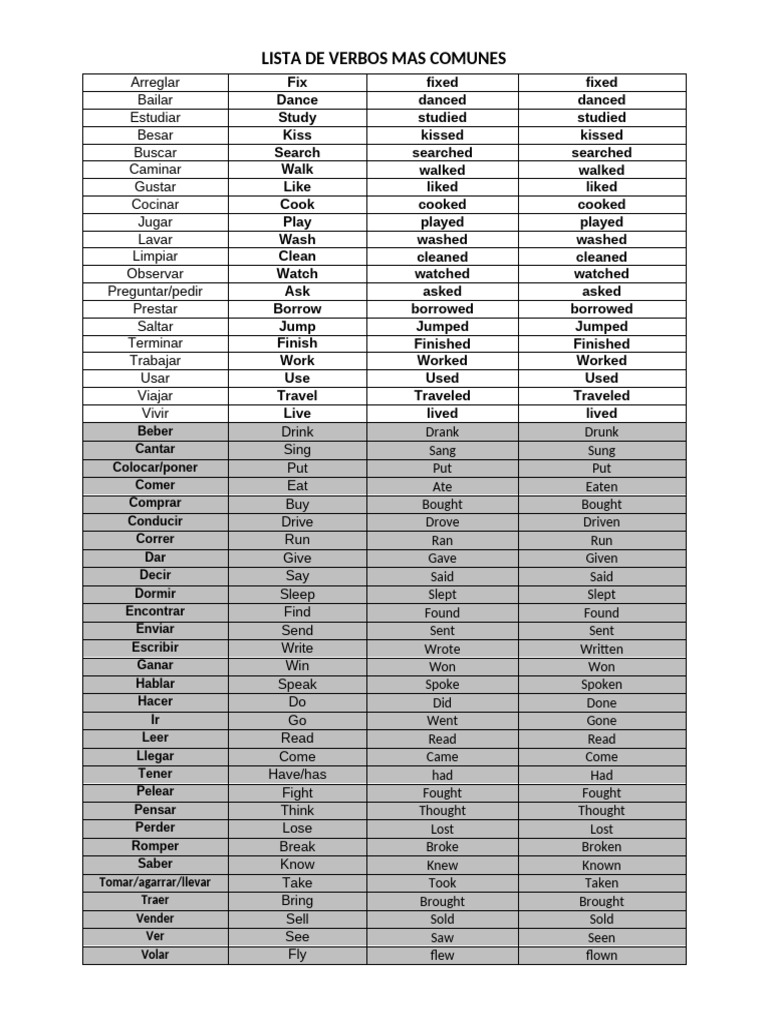Lista de Verbos Comunes en Español | PDF