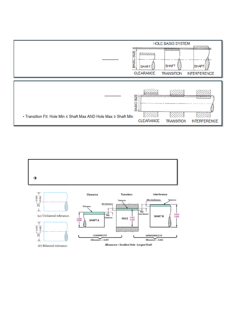 Clearance vs. Allowance in Design | PDF | Engineering Tolerance ...