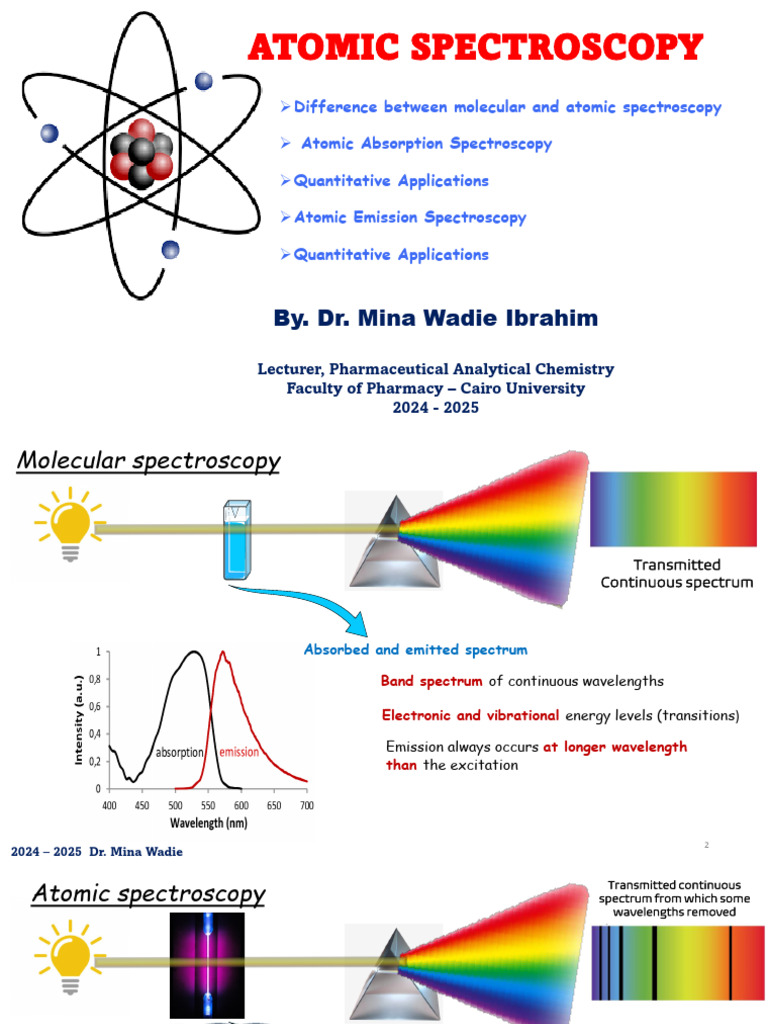 Lec 6 - Atomic Spectroscpy | PDF | Atomic Absorption Spectroscopy | Emission Spectrum