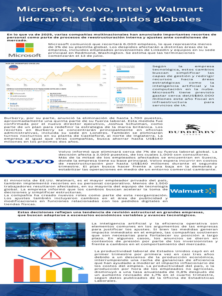 Infografía Comunicacion de La Informacion Del Entorno | PDF | Microsoft ...