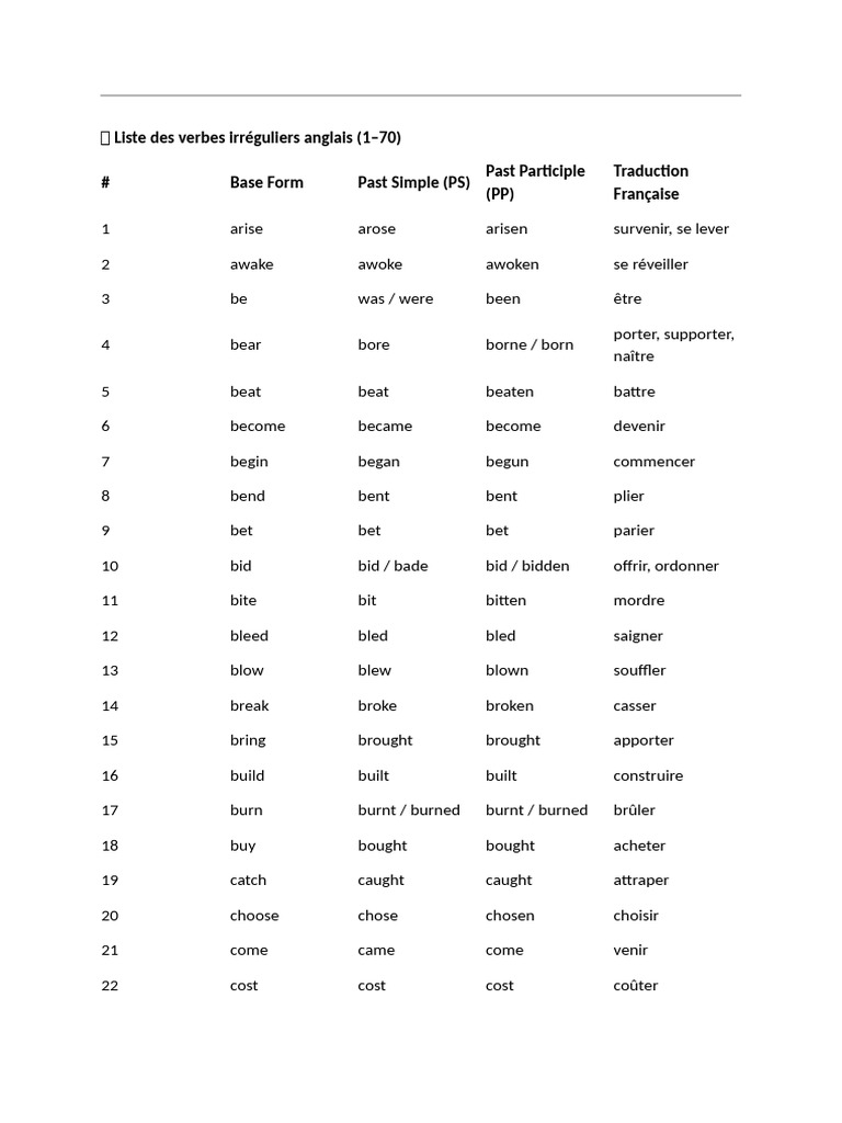 Liste des verbes irréguliers anglais | PDF