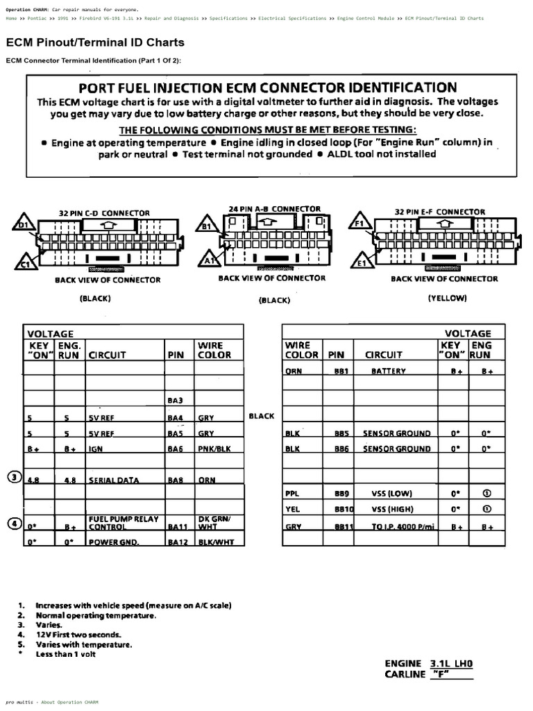 ECM Pinout Charts for 1991 Firebird | PDF