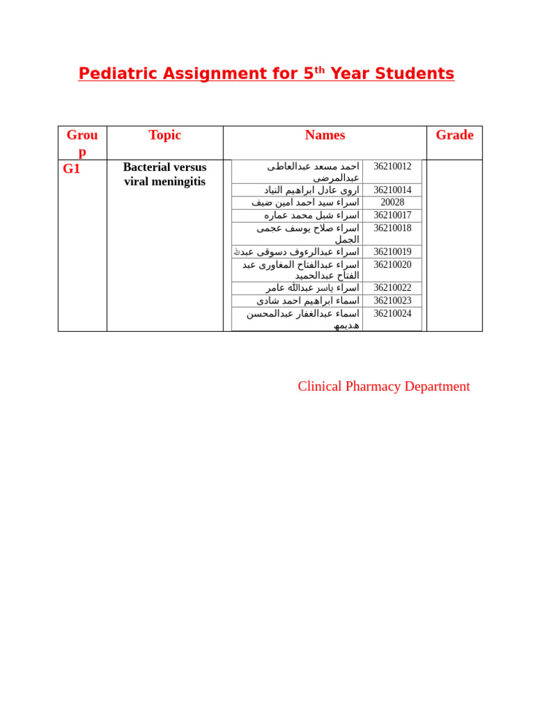 Assignment Grades | PDF