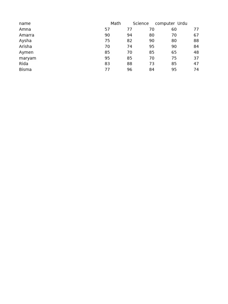 Aymen Computer Project Pdf