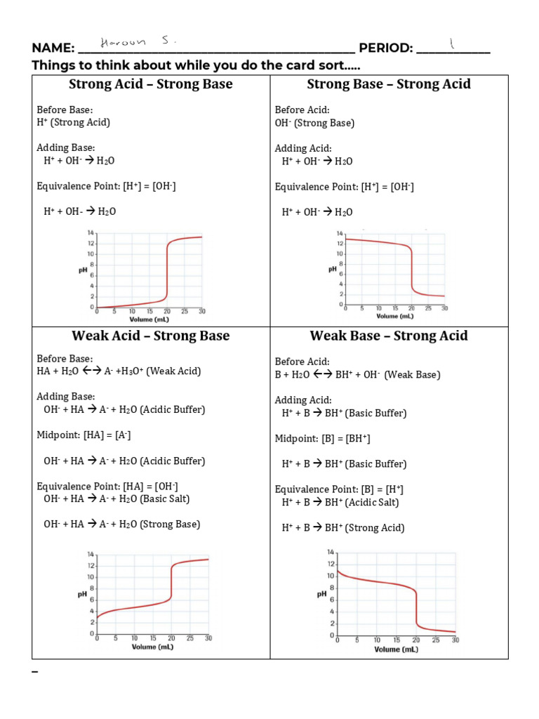 Titration Card Sort | PDF | Acid | Chemistry