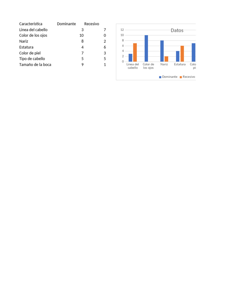 Bio Divers I Dad | PDF