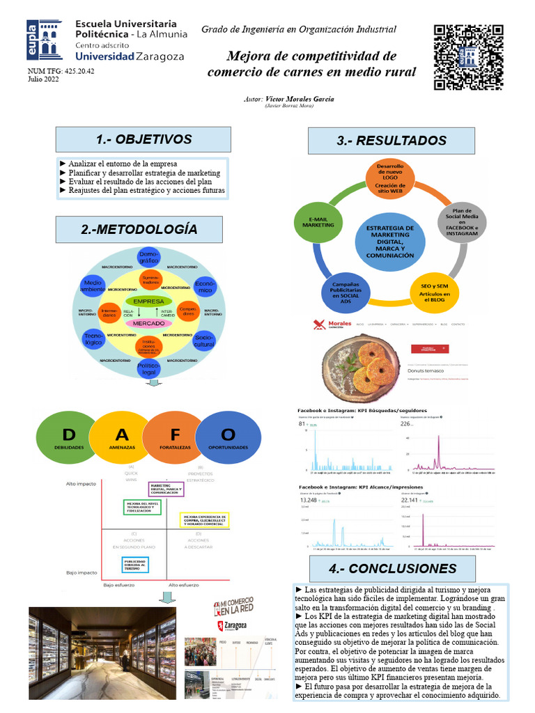 Poster TFG V4 | PDF | Marketing | Sector privado