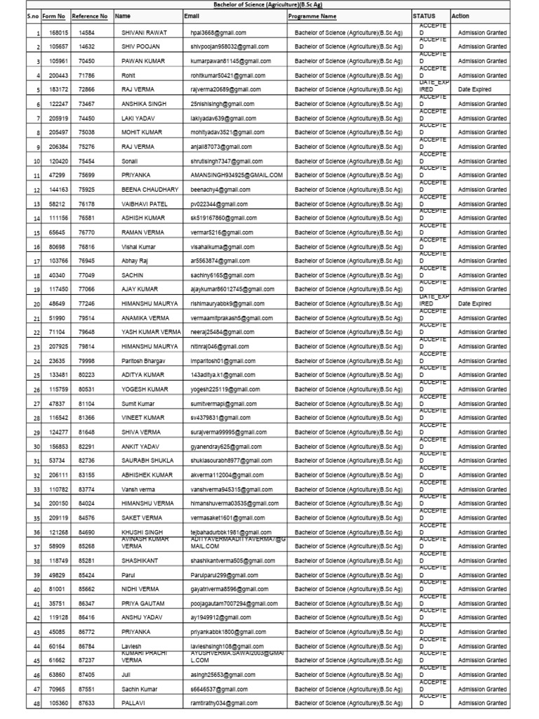 Bachelor of Science (Agriculture) (B.SC Ag) | PDF | Bachelor Of Science ...