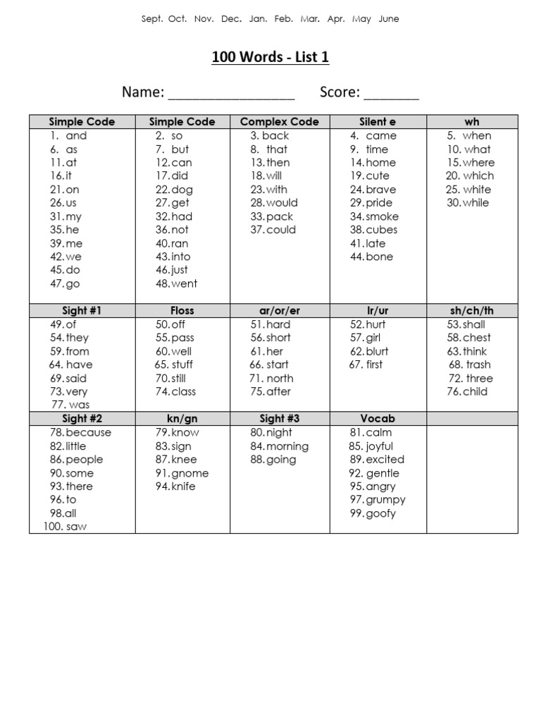 Grade Two Spelling Words - List 1-10172 | PDF