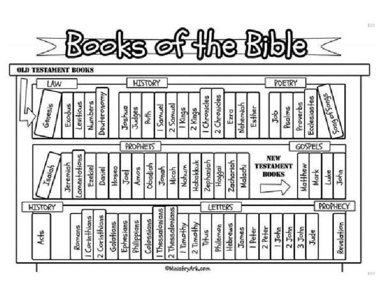 Books of The Bible Color Tracking | PDF