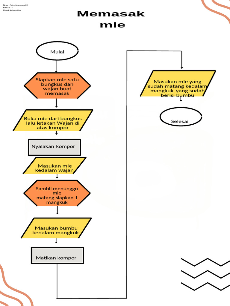 Putra Haswangga - Tugas Flowchart TIK - Memasak Mie | PDF
