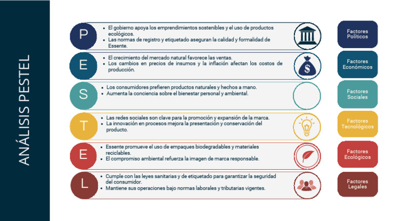 Análisis Pestel | PDF | Marca | Sustentabilidad