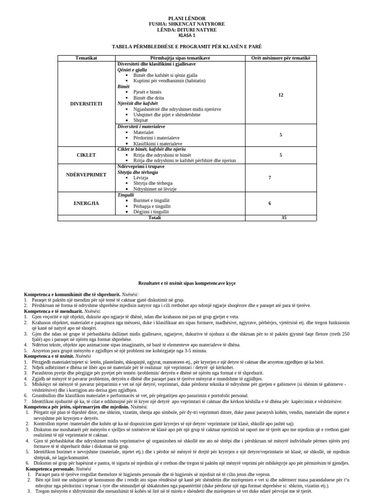 Dituri 1 Ideart | PDF