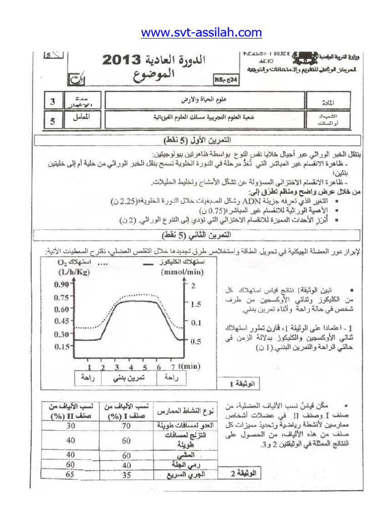 Bac 2013 PC | PDF