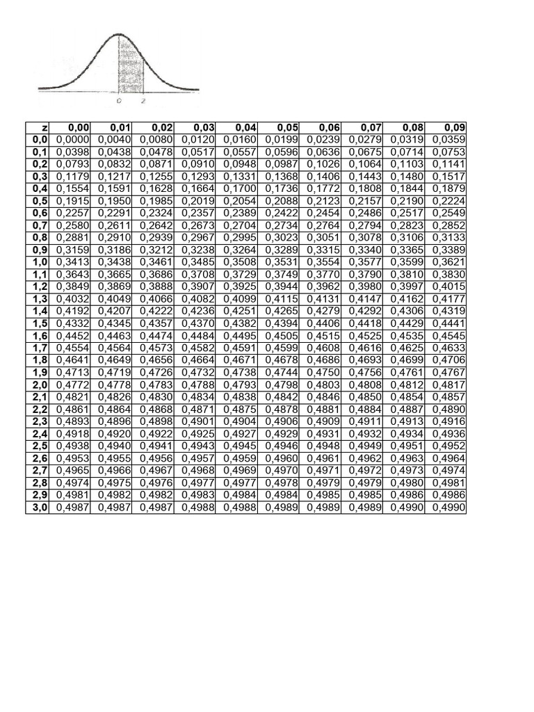 Tabela Normal: Datos y Análisis | PDF