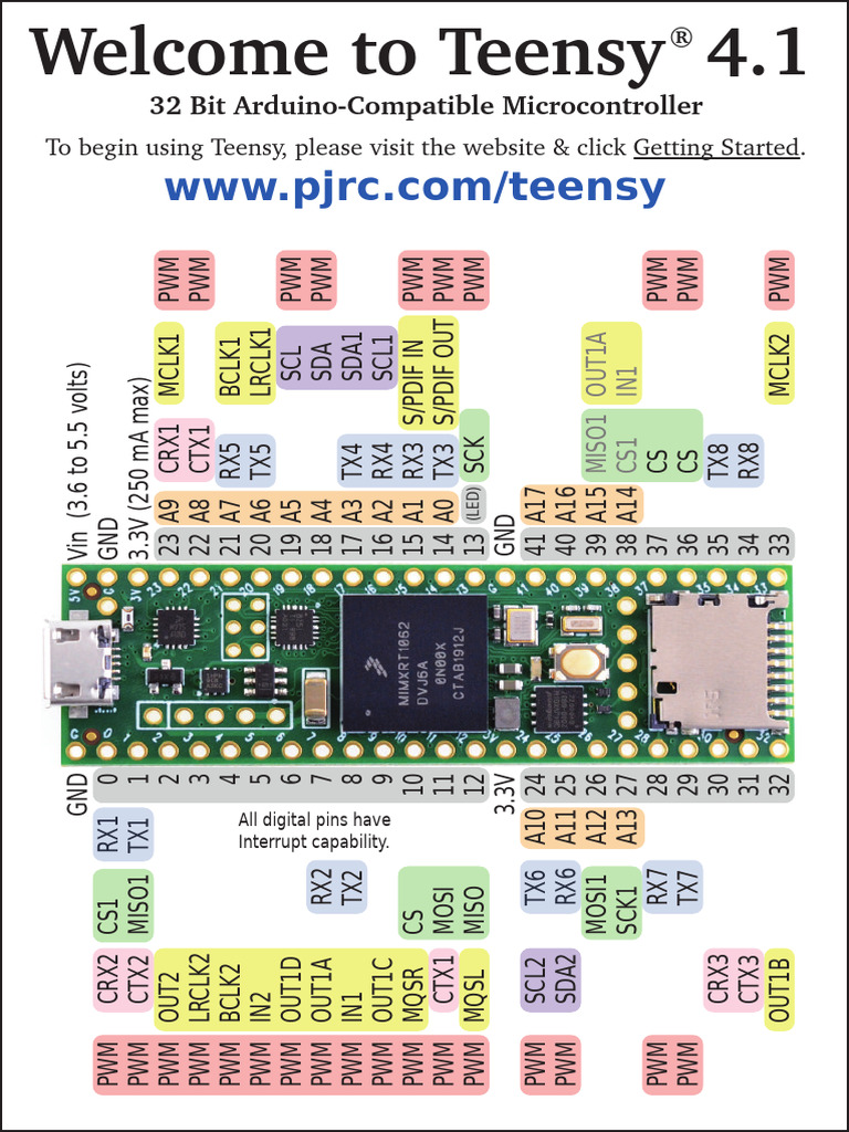 Teensy 4.1 Datasheet | PDF | Office Equipment | Computer Science