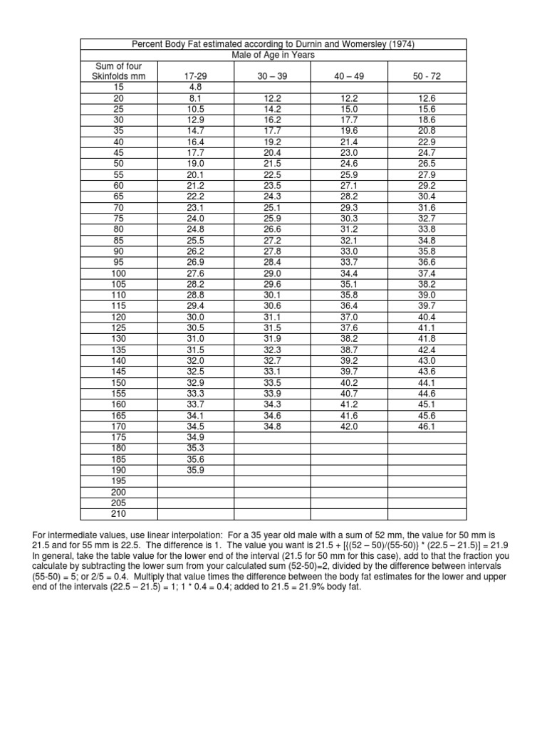 Durnin Table | PDF | Mathematical Problem Solving | Teaching Mathematics