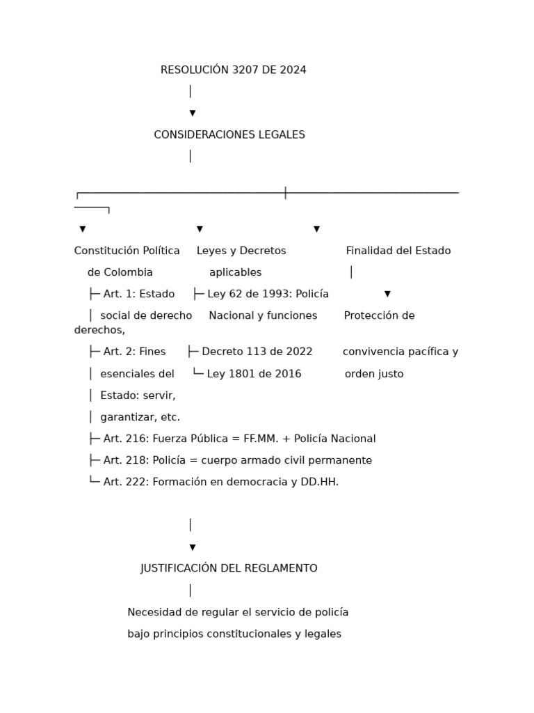 Julian Castaño | PDF