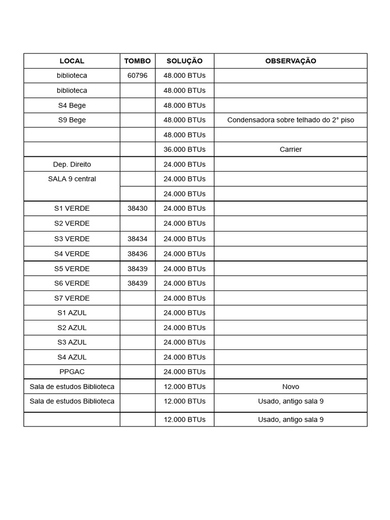Instalação de Ares | PDF