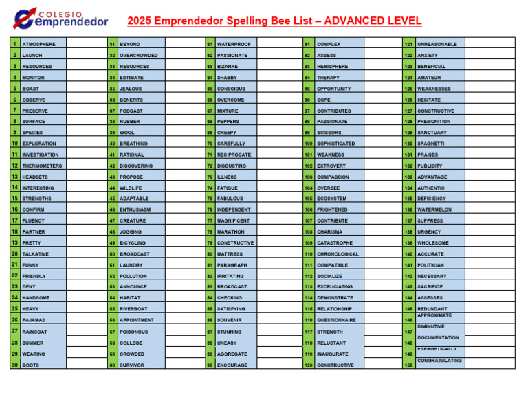 2025 Advanced Spelling Bee Words List | PDF