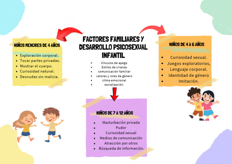 Organizador Gráfico Sobre Idea Principal Doodle Multicolor | PDF