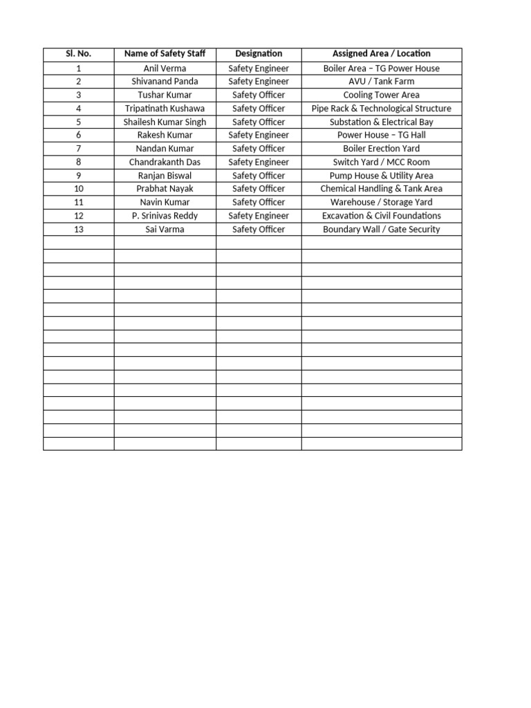 Safety Staff Duty Location Chart | PDF