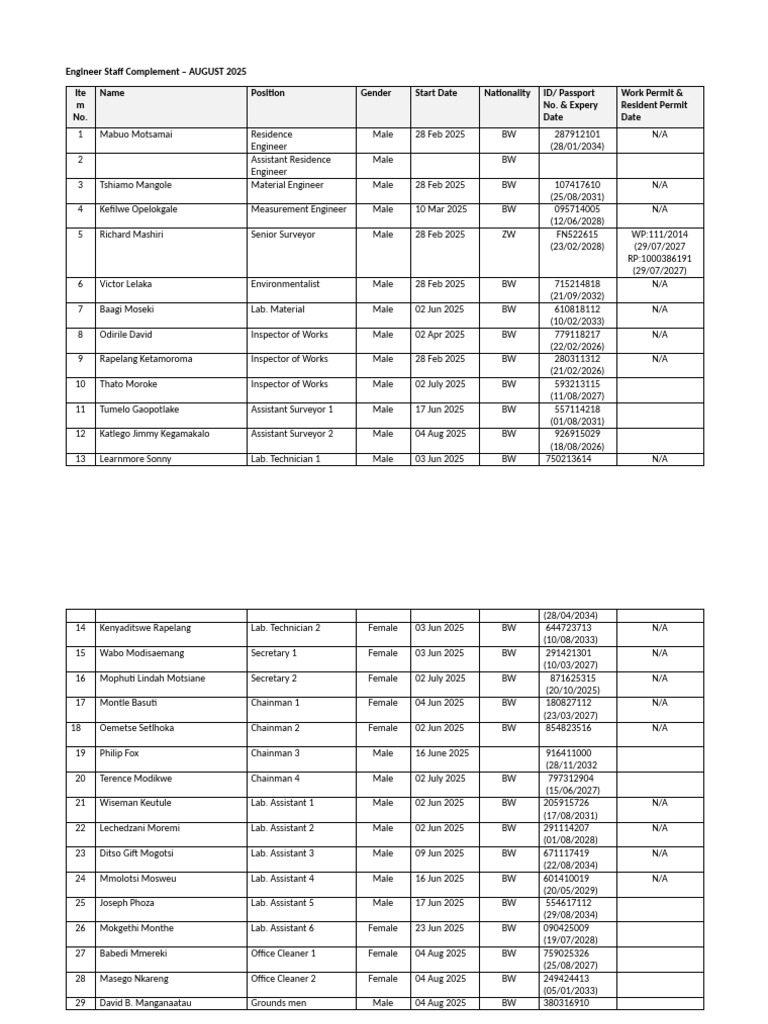 Engineer Staff Complement - Borobadilepe | PDF