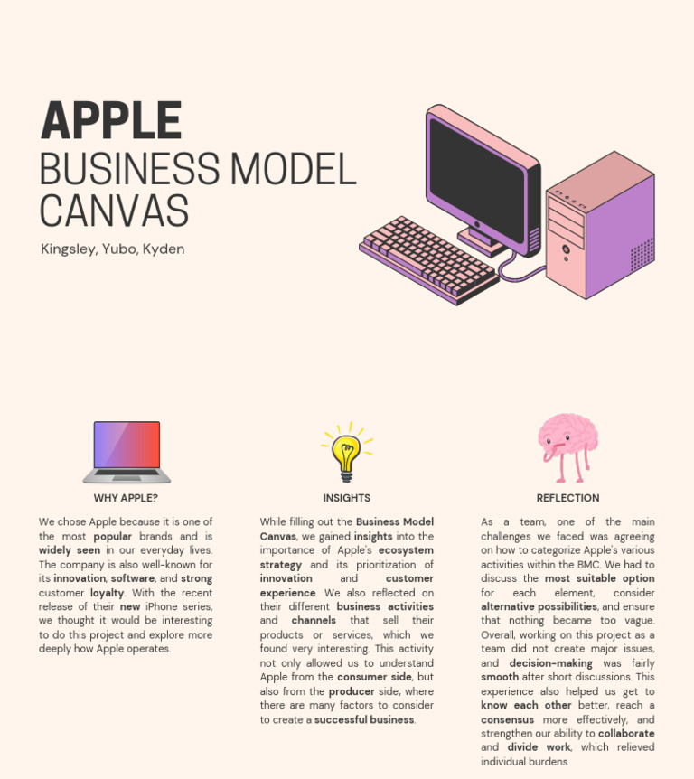 Business Canvas Model | PDF