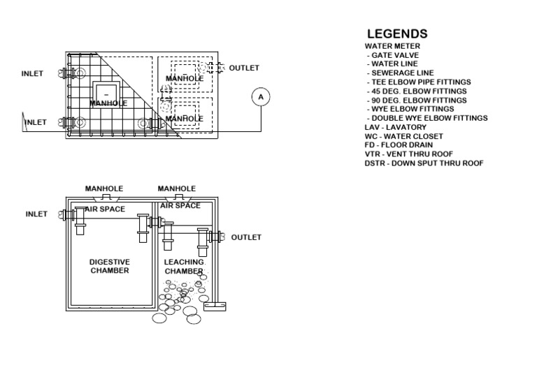 Septic Tank Detail and Section | PDF