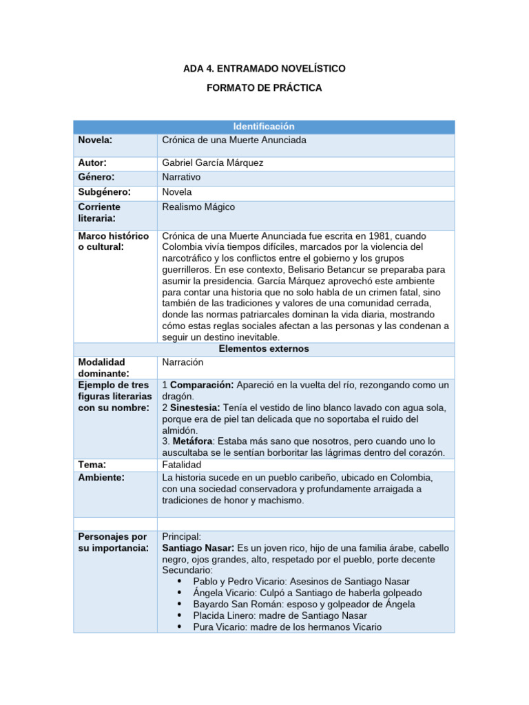 Cuadro Análisis Novela Definitivo | PDF | Novelas
