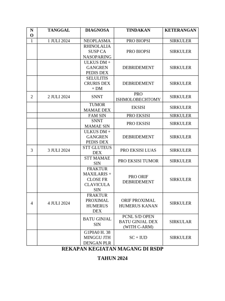 Rekapan Magang Rsdp Cecep | PDF