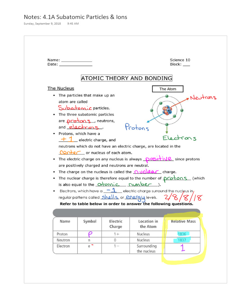 (Copy) July 6 Notes - 4.1A Subatomic Particles & Ions | PDF