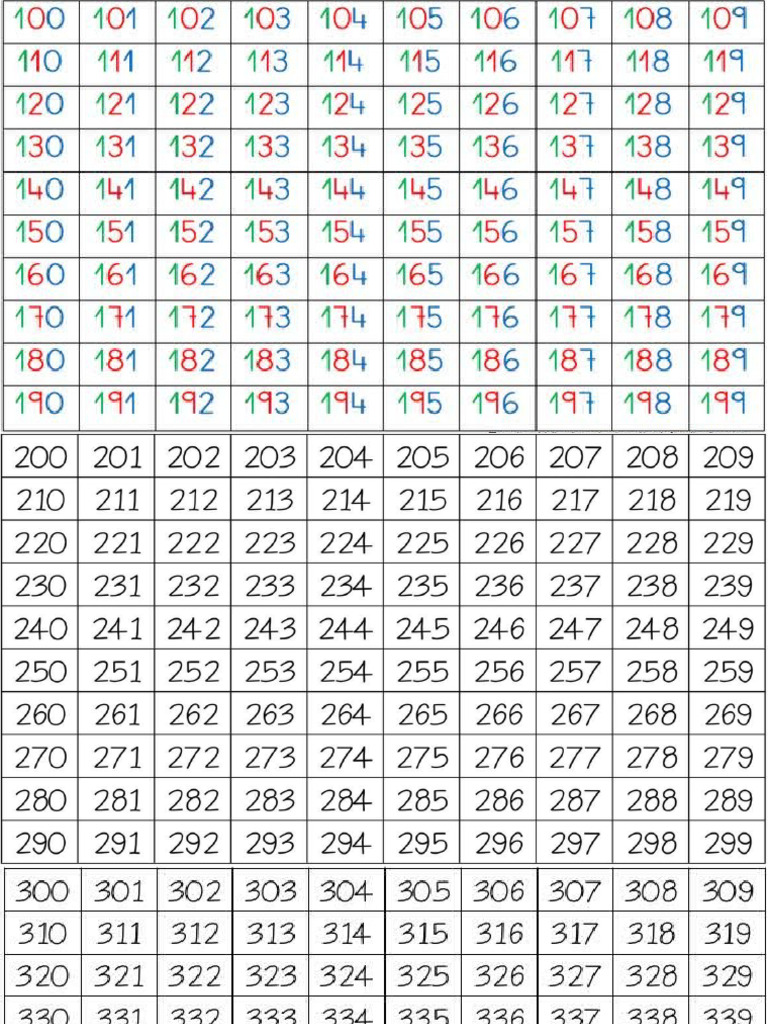 Números Hasta El Mil | PDF