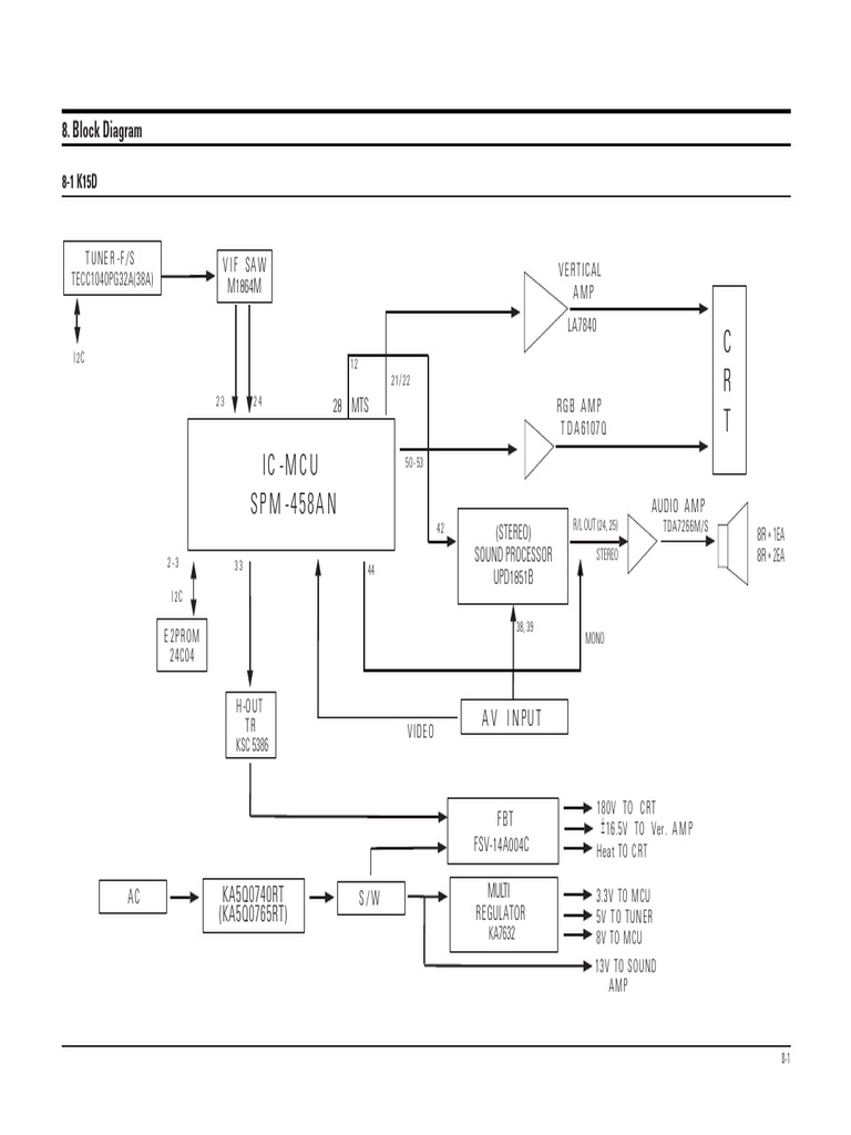 Block Diagram | PDF