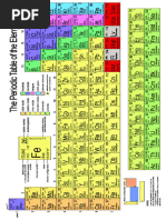 ACS Periodic Table of Elements PDF | PDF | Metals | Chemistry