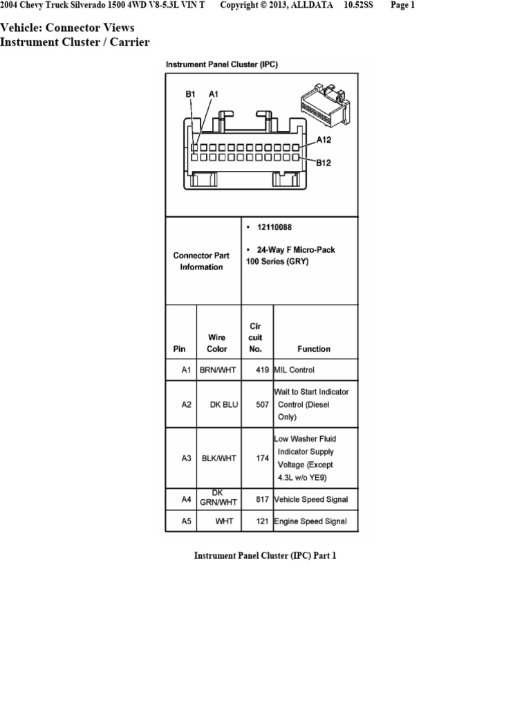 04 Truck Cluster | PDF