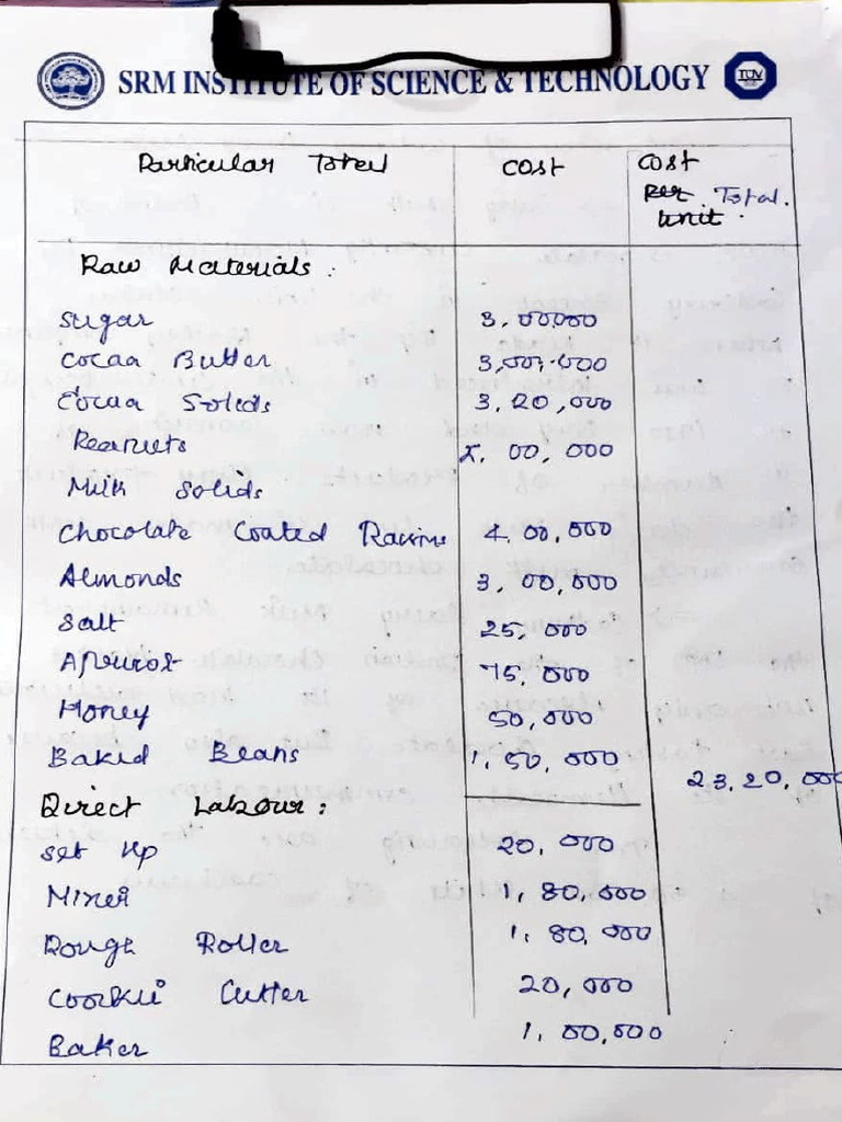 Cost Accounting Assignment | PDF