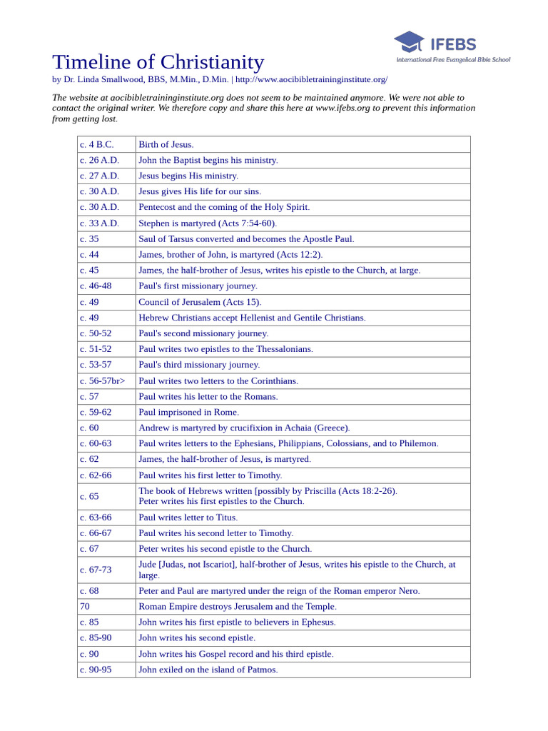 Timeline of Christianity | PDF | Paul The Apostle | Catholic Church