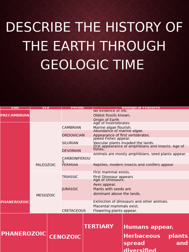 Earth Science Week 8 Geologic Time Scale October 17 2025 | PDF ...