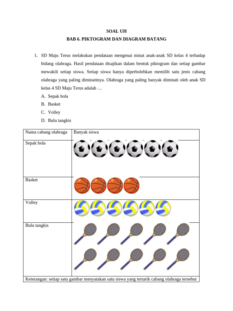 Piktogram dan Diagram Batang untuk SD | PDF