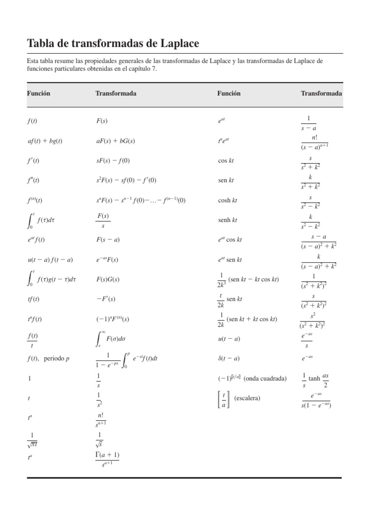 Tabla de Transformadas de Laplace | PDF