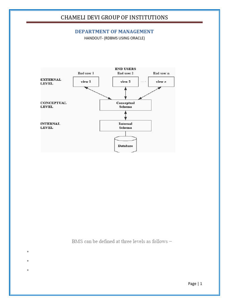 UNIT-2 Handout of Rdbms Using Oracle MBA FT III IT PDF | PDF | Databases | Software Design