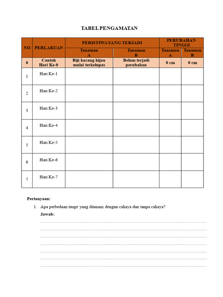 Tabel Pengamatan Kacang Hijau | PDF
