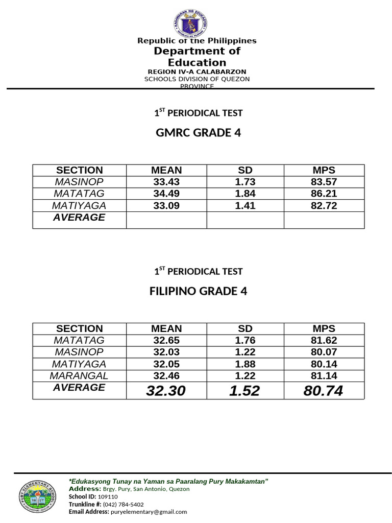 Mean MPS SD Grade 4 | PDF